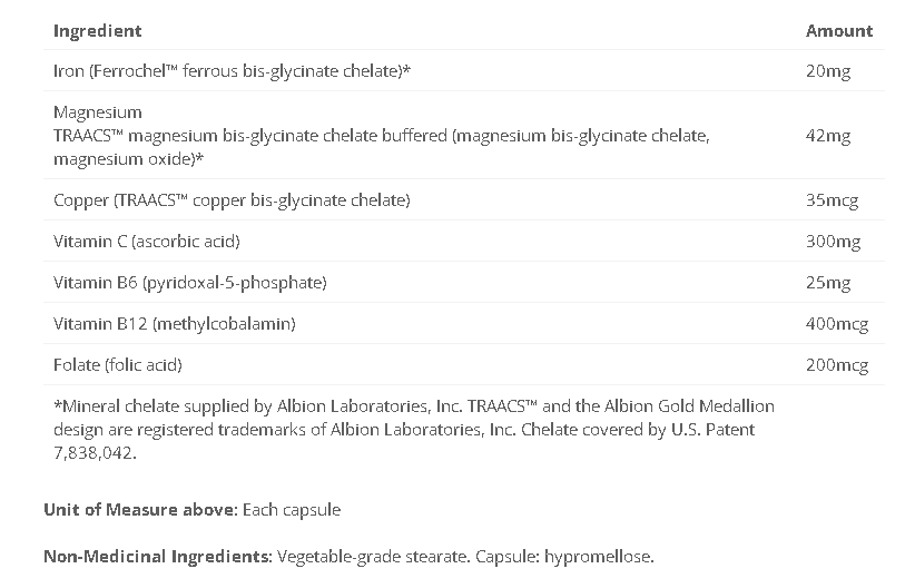 Iron Matrix - Cyto-Matrix (Connectez-vous) - La Naturopathe Moderne ...